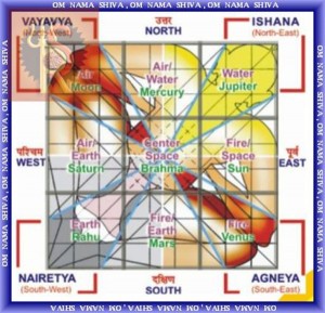 How To : Vaastu for your Home - Indoindians.com