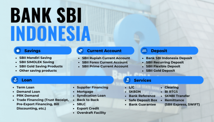 Bank SBI Indonesia: Trust Your Financial Needs With Us - Indoindians.com