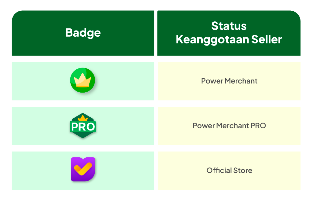 How to Verify Seller Credibility on Tokopedia and Shopee - Indoindians.com